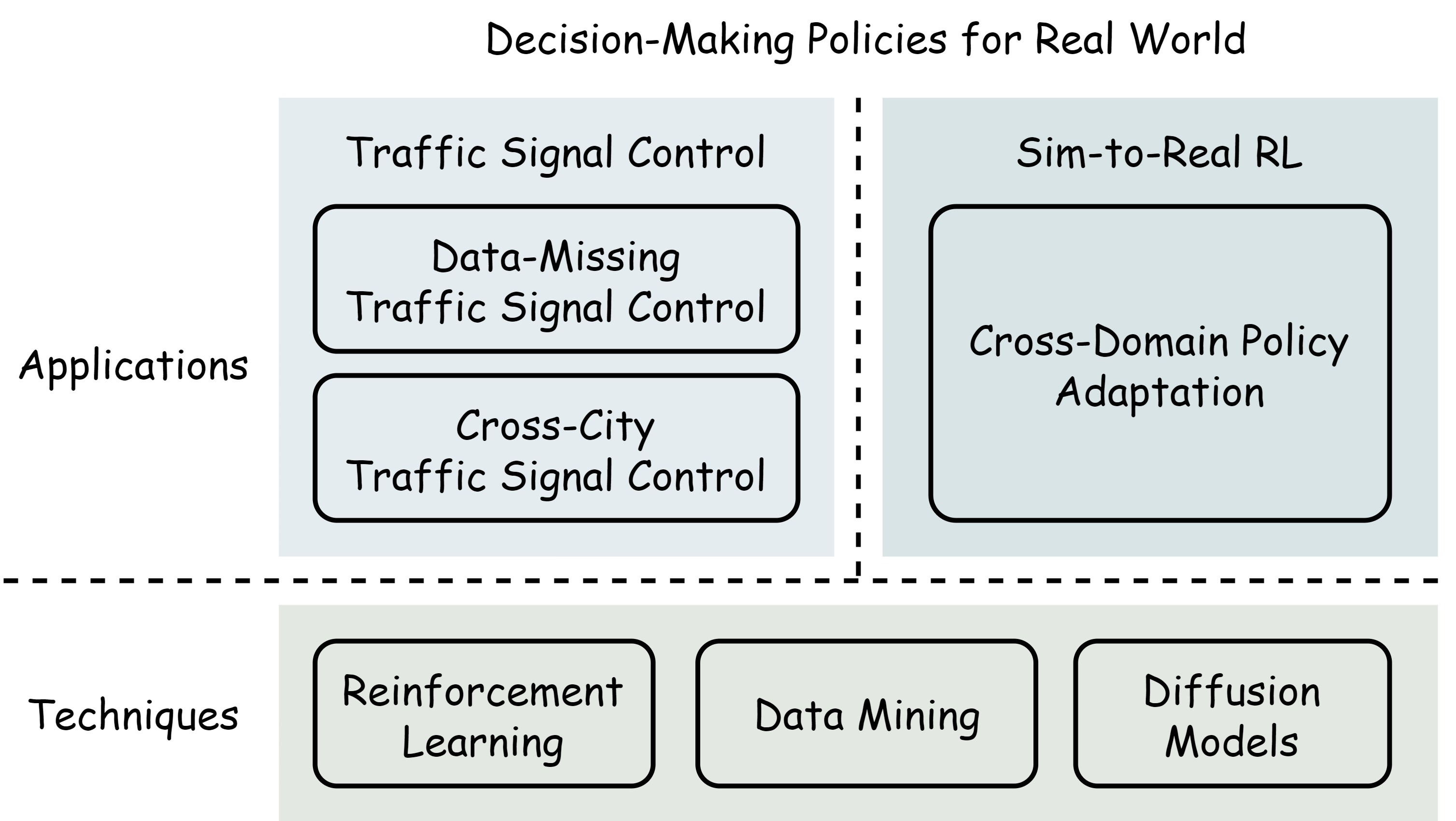 Hanyang Chen | Beijing Jiaotong University